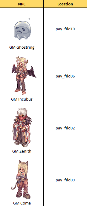 Official Ragnarok Online by Gravity Game Hub